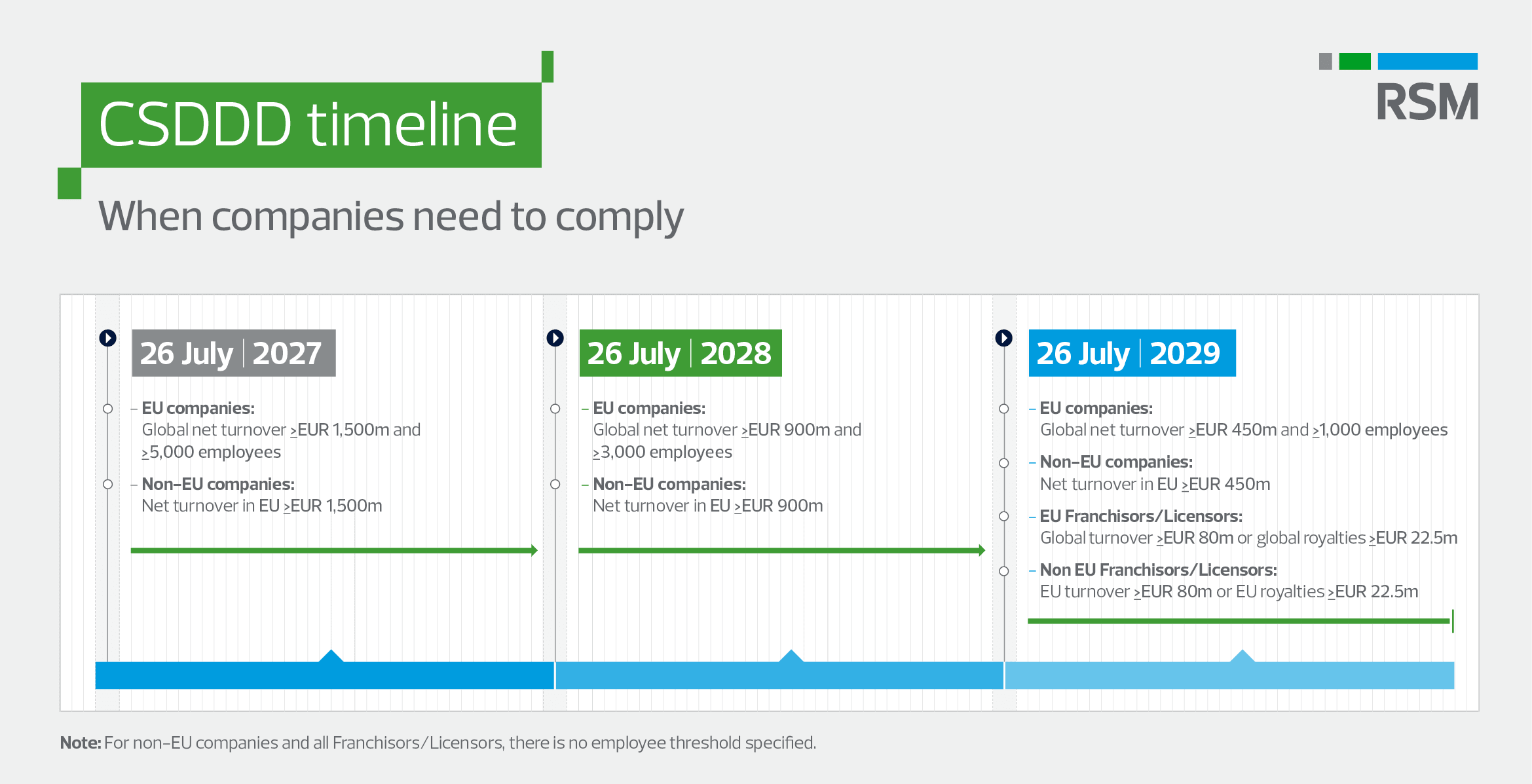 Corporate sustainability due diligence directive (CSDDD) | RSM Global